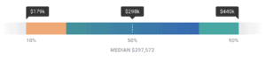 The Ultimate Doctor Salary Guide [30 Specialties In 2020] - Test Prep Nerds