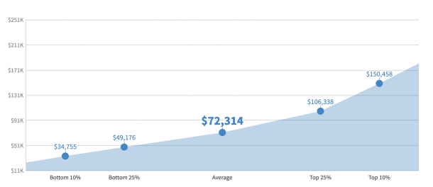 The Ultimate Lawyer Salary Guide [Updated for 23 Fields in 2020]