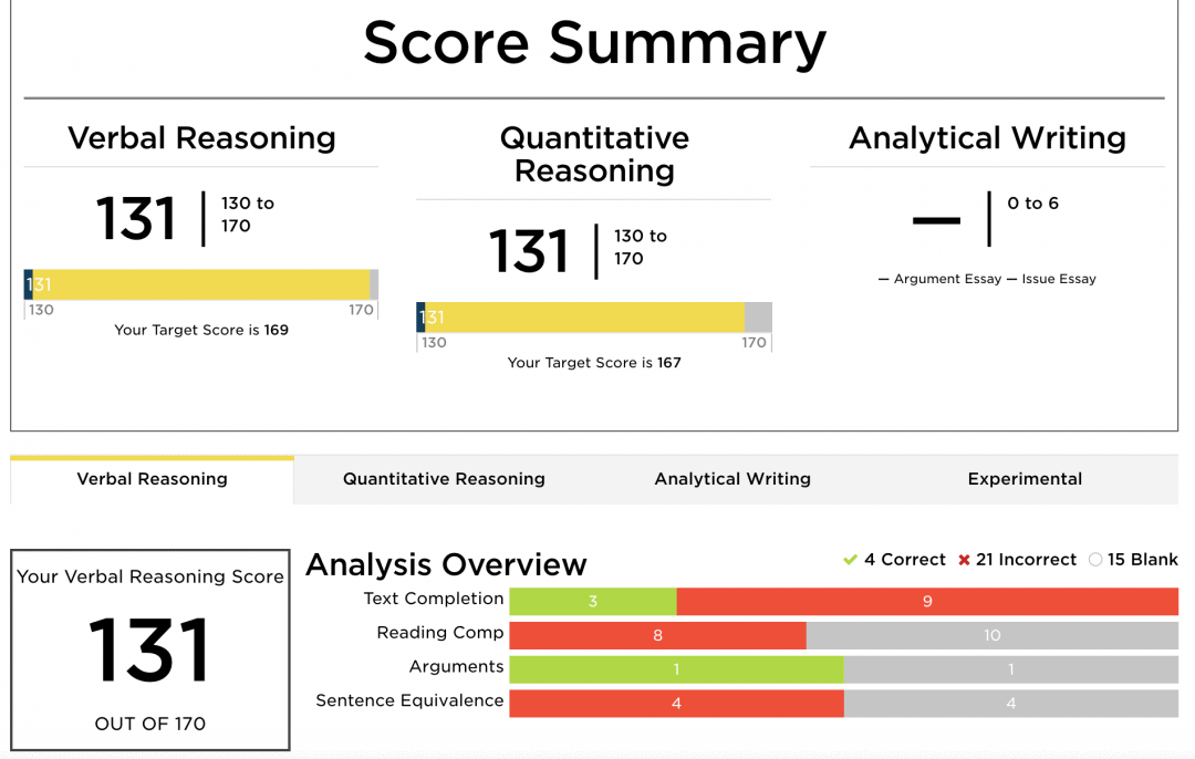 Free GRE Practice Questions Guide [Over 2,200 Free Questions!]