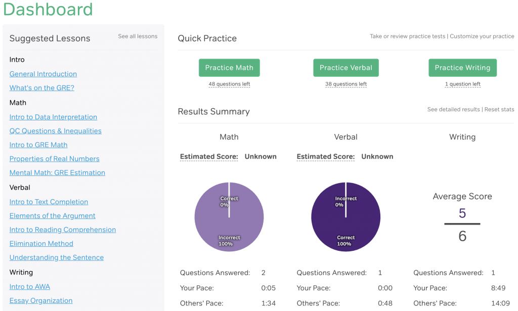 An In-Depth Magoosh GRE Prep Review [2024]