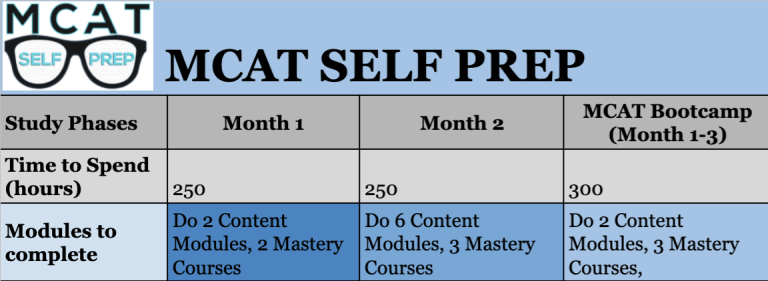 MCAT Study Schedule [3 Month | 4 Month | 6 Month | 8 Month]