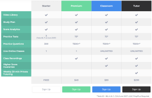 The 8 Best LSAT Prep Courses January 2026 [Ranked]