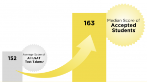 Princeton Review LSAT Prep Review [2023 UPDATE]