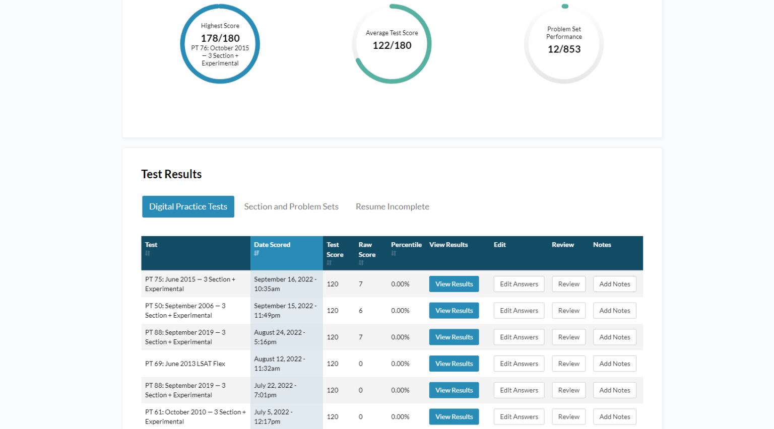 Powerscore LSAT Review [2025] Is This Course Worth It?
