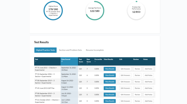 Powerscore LSAT Review [2026] Is This Course Worth It?