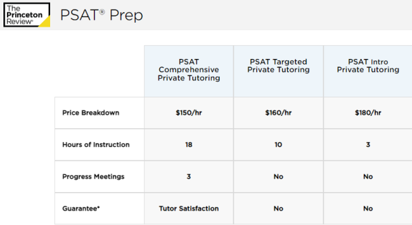 Princeton Review PSAT Prep Course Review [2026 UPDATE]