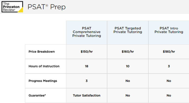 Princeton Review PSAT Prep Course Review [2026 UPDATE]
