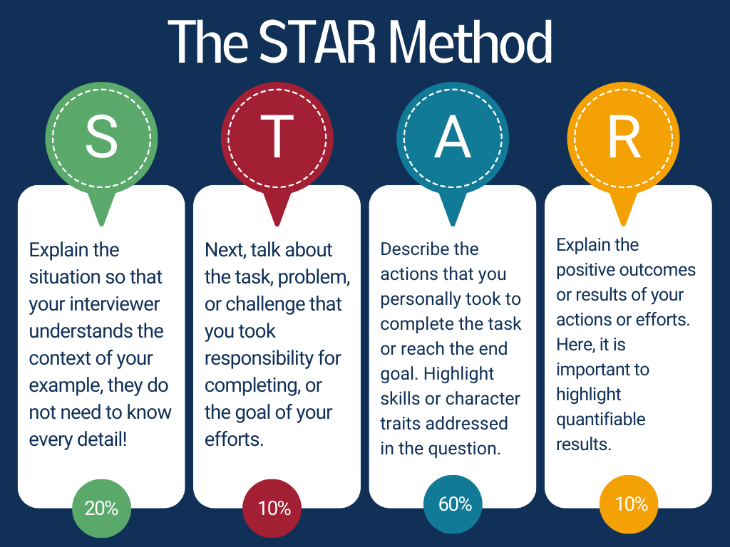 How To Answer Nursing Strengths Weaknesses In An Interview