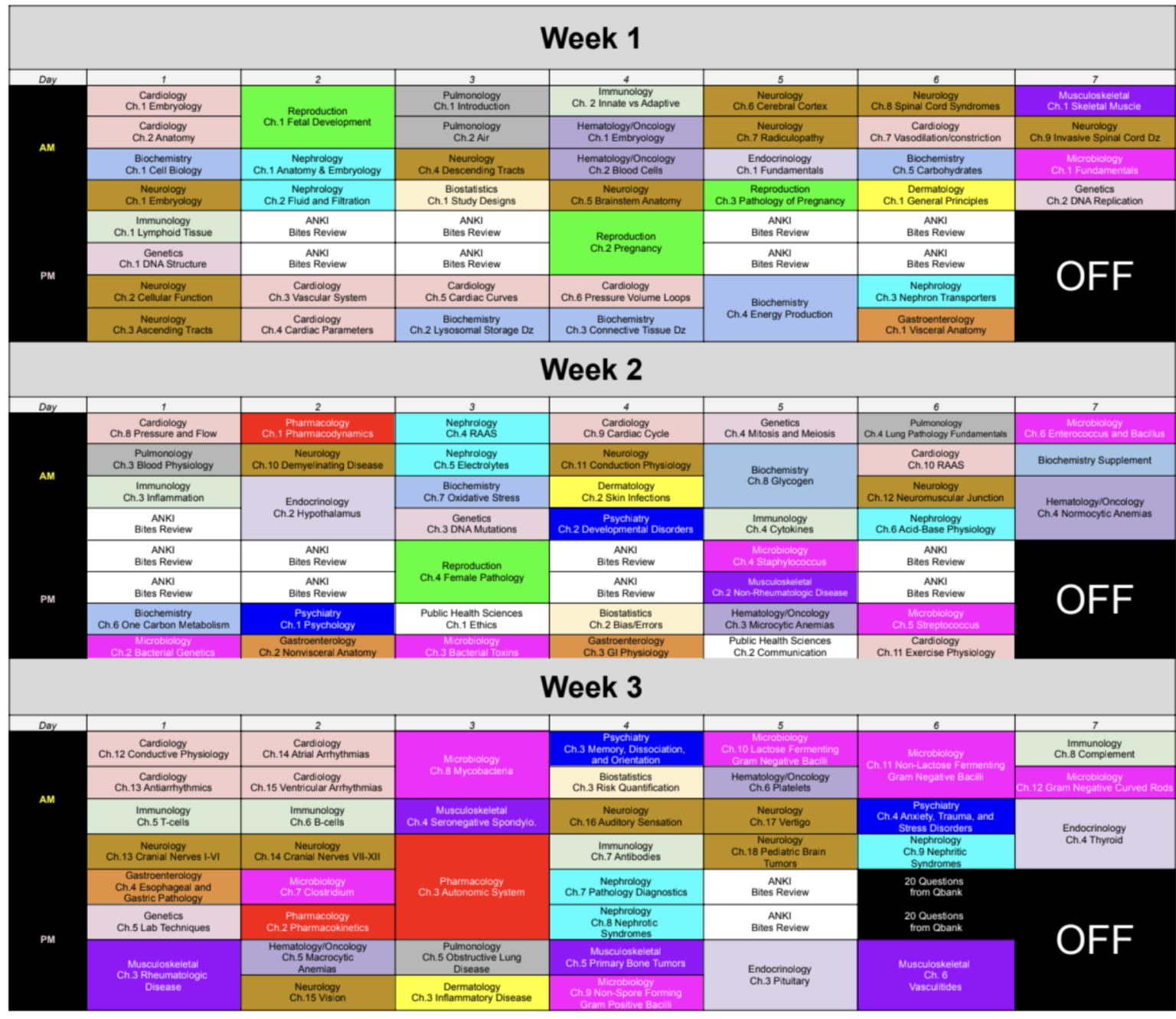 Med School Bootcamp Review [2025] Is It Good For The USMLE?