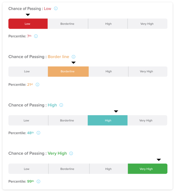 Uworld NCLEX Review - Pros & Cons [2023 UPDATE]